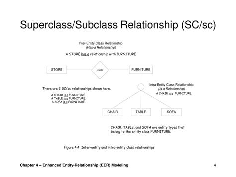 ppt chapter 4 enhanced entity relationship eer modeling powerpoint