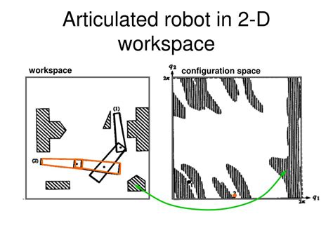 Ppt Configuration Space Powerpoint Presentation Free Download Id2836406