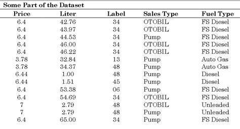 Table 1 From Comparison With Classification Algorithms In Data Mining Of A Fuel Automation