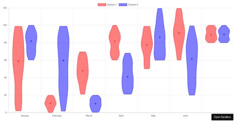 Angular Forked Codesandbox