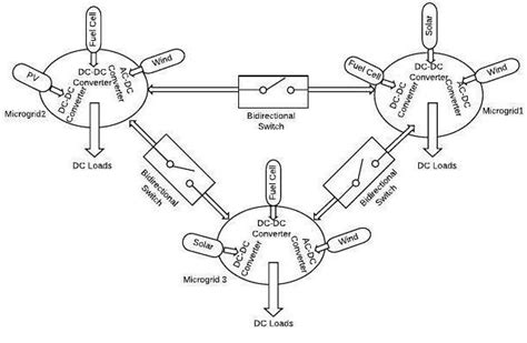 Interconnection Of Microgrids Through Bidirectional Switch Download Scientific Diagram