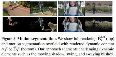 论文阅读 DynIBaR Neural Dynamic Image Based Rendering 知乎