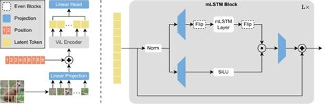 Sabari Nathan On Linkedin Ai Machinelearning Deeplearning