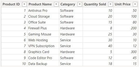 Create A New Table From An Existing Table In Power Bi