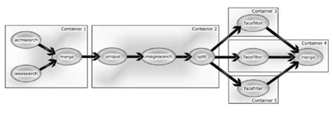 Query Operator Graph After All Operator Transformations And Assignments