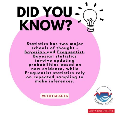 Department Of Statistical Sciences Uct Statistics Uct • Instagram