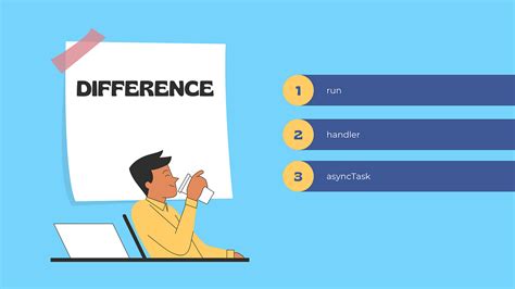 Difference Between Run Handler Asynctask In Android By Zeshan Sahi Medium