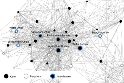 Beyond The Matrix Visual Methods For Qualitative Network Research SEI