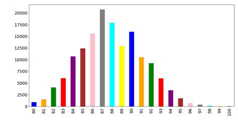 Matpltlib与pandas画图 Csdn博客 Matpltlib与pandas画图 Csdn博客