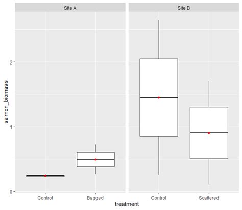 R Incorrect Axis Labels With Scalexdiscrete Stack Overflow