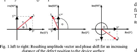 figure 1 from non destructive defect depth determination at fully