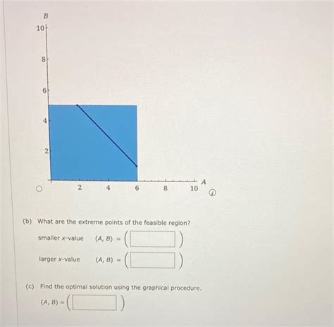 solved consider the following linear program and answer the