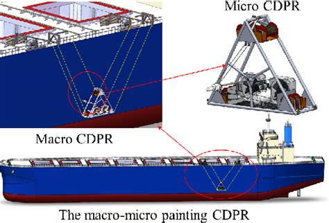 figure 1 from design analysis of a cable driven parallel robot with