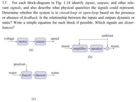 Solved 11 For Each Block Diagram In Fig 114 Identify