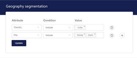 Segmentation In ECommerce For Personalised Targeting NotifyVisitors