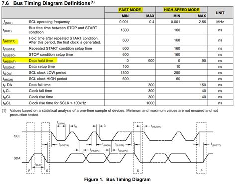 INA Data Hold Time In Standard Mode Amplifiers Forum Amplifiers TI E E Support Forums