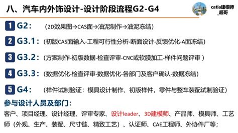 Catia参数化建模及汽车内外饰结构设计超哥答疑 哔哩哔哩 Bilibili