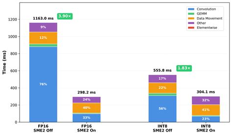 Explore Executorch Profiling With Sme2 Arm Learning Paths