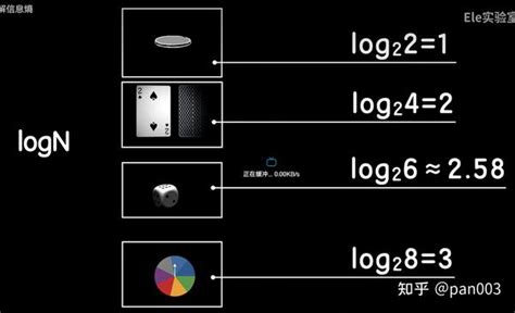 信息熵（information Entropy） 知乎