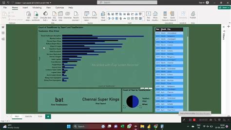 Gokul Baskar On Linkedin Powerbi Microsoft Businessintelligence Excel Dataanalytics…