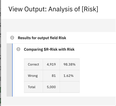 Build A Predictive Machine Learning Model Quickly And Easily With Ibm Spss Modeler Ibm Developer