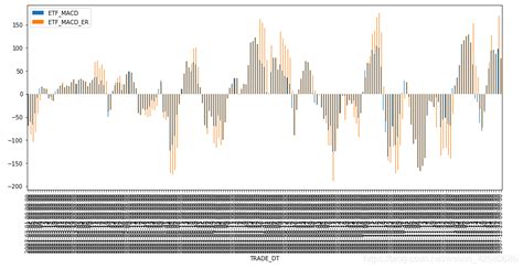 Python时间序列画图设置坐标轴刻度格式python Y轴是时间 Csdn博客 Python时间序列画图设置坐标轴刻度格式python Y轴是时间 Csdn博客