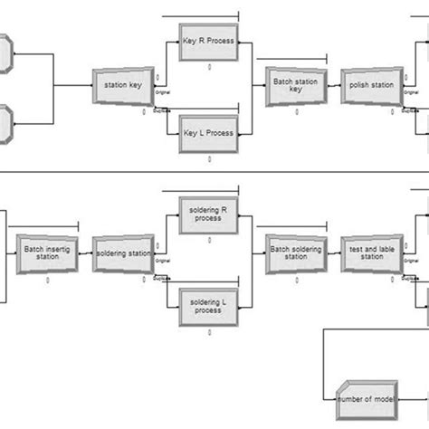 Arena Simulation Model Download Scientific Diagram
