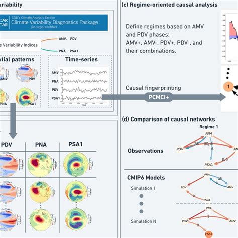 Cmip6 Large Ensemble Historical Simulations Used In The Analysis Download Scientific Diagram