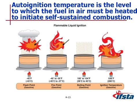 Chemical Properties Flash Point Boiling Point Ignite
