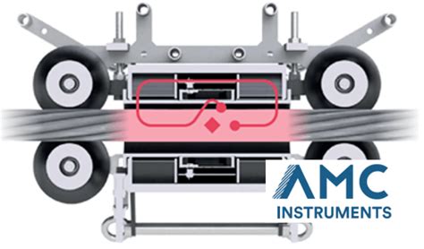 Magnetic Induction AMC Omnia Integrity Ltd