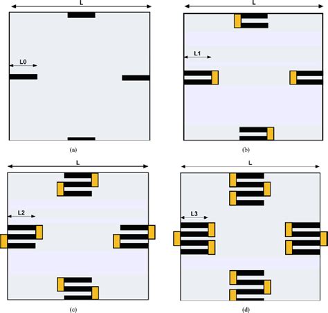 Figure 5 From Design And Simulation Of Mems Silicon Piezoresistive Pressure Sensor For