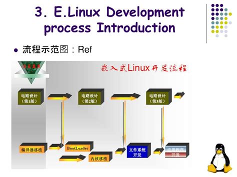 Ppt Embedded Linux Systems Development Powerpoint Presentation Free Download Id2331683