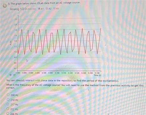 Solved 3 The Graph Below Shows 10 Lab Data From An AC Chegg Com