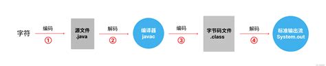 关于idea控制台中文乱码问题 idea system out println 中文乱码 csdn博客