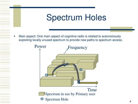 PPT A Survey Of Spectrum Sensing Algorithm For Cognitive Radio