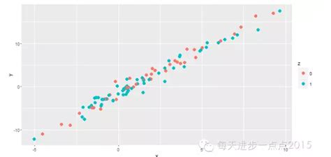 手把手教你使用ggplot2绘制散点图 知乎