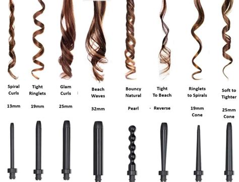 Types Of Curlers And Their Curls Diagram