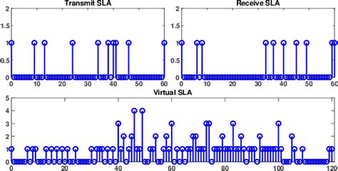 Figure 2 From Sparse Array Design For Mimo Radar In Multipath Scenarios Semantic Scholar