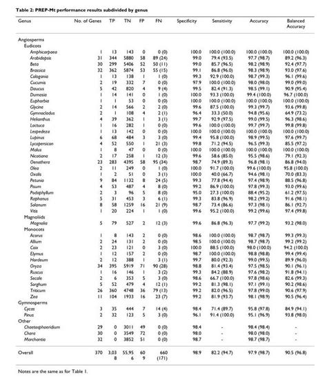 Pubtables Computer Vision Dataset By Muhammad Umer
