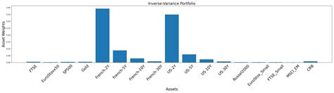 Portfolio Optimisation With Portfoliolab Mean Variance Optimisation Hudson And Thames