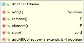 Java队列学习笔记 AbstractQueue PriorityQueue 极客子羽 博客园