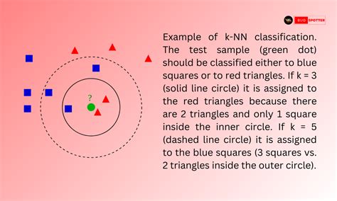 What Is K Nearest Neighbor Algorithm Bugspotter