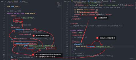 Vue（入门到转行）：vuex Csdn博客