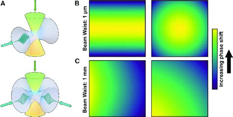 The Contour Plots Displayed Here Are Representative Plots Chosen From A Download Scientific