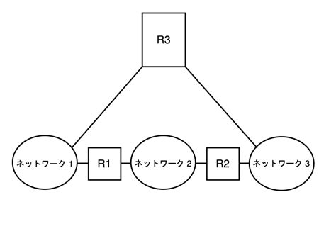 ネットワークトポロジの説明 Oracle® Solaris 113 でのネットワーク配備の計画