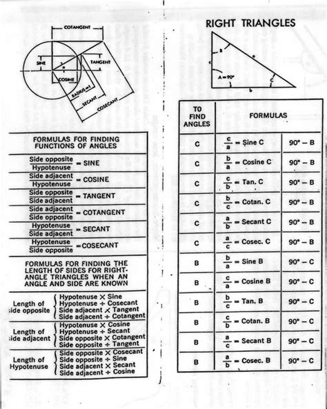 Trig Formulas Cheat Sheet Vidrewa