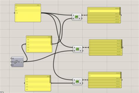 How Does Panel Component Transform Data Grasshopper Mcneel Forum