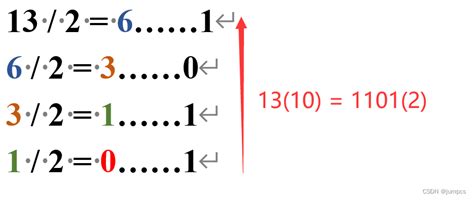 c 进制转换 c n进制转十进制 csdn博客