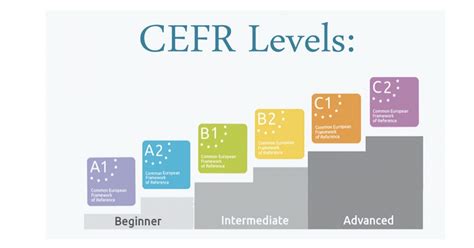 Interpreting Services In Canada In Person And Virtual