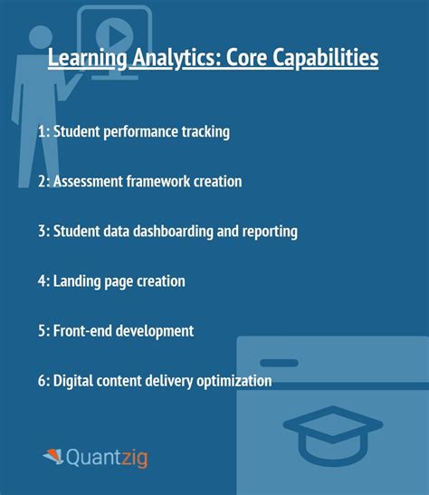 Quantzig Learning Analytics Is Redefining Online Learning And Student